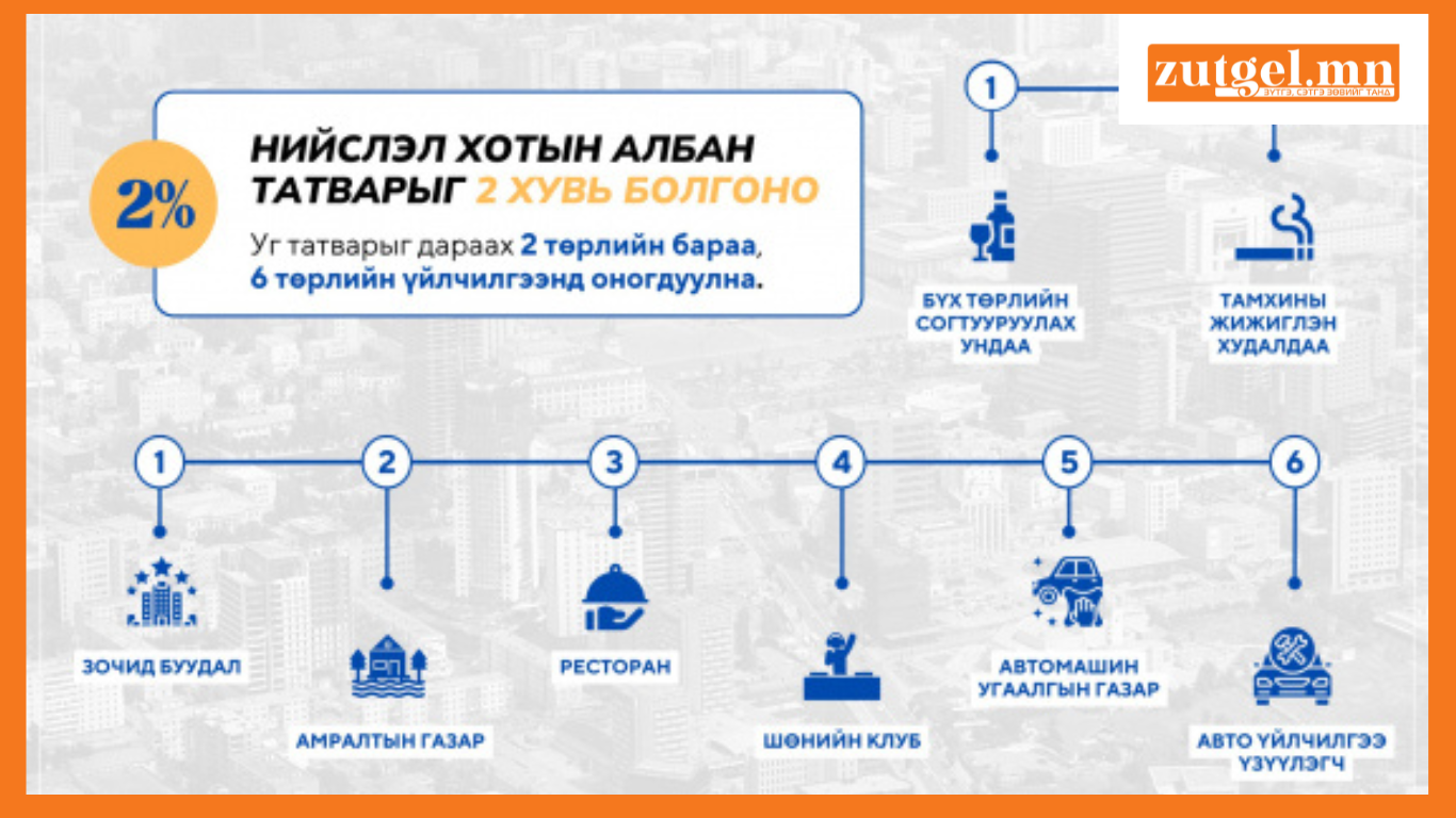 Өнөөдрөөс эхлэн дараах хуулийн өөрчлөлт үйлчилж эхлэнэ